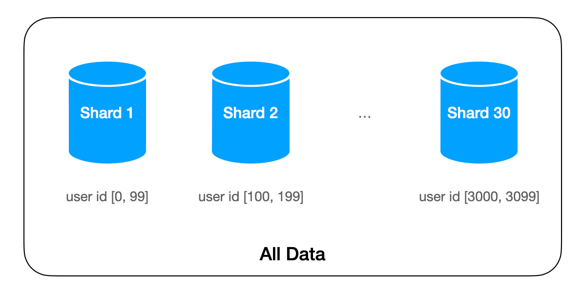 System Design Primer